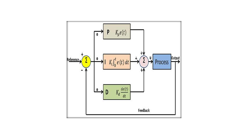 Nonlinear model predictive control strategies for process plant using ...