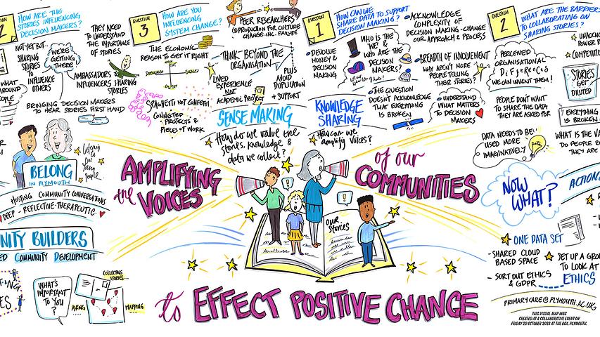 CAN-DO: Creating Change - University of Plymouth