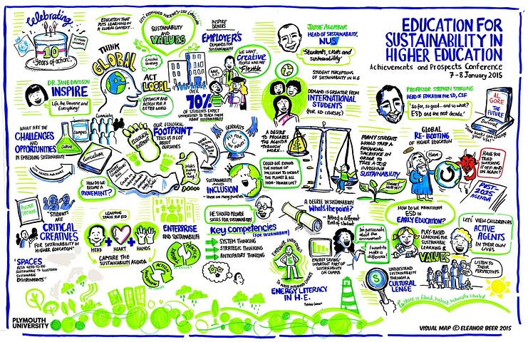 Education for Sustainability in Higher Education: Achievements and ...